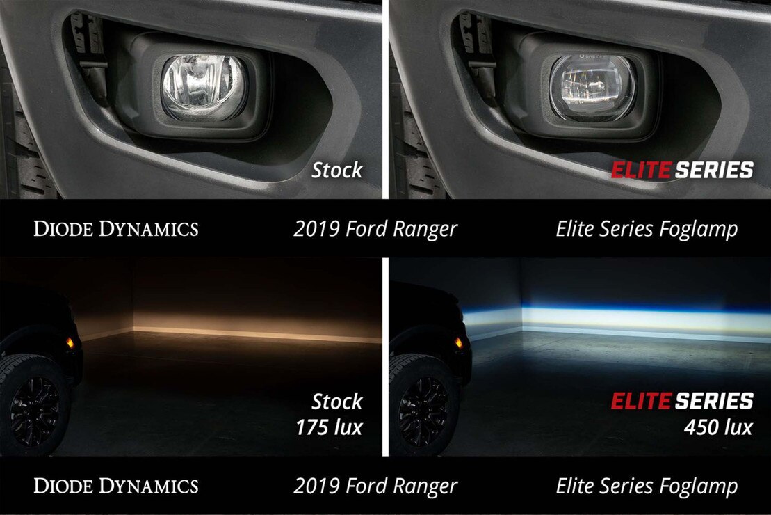 Diode Dynamics Ford Ranger (19-22) Elite Series LED Fog Lights
