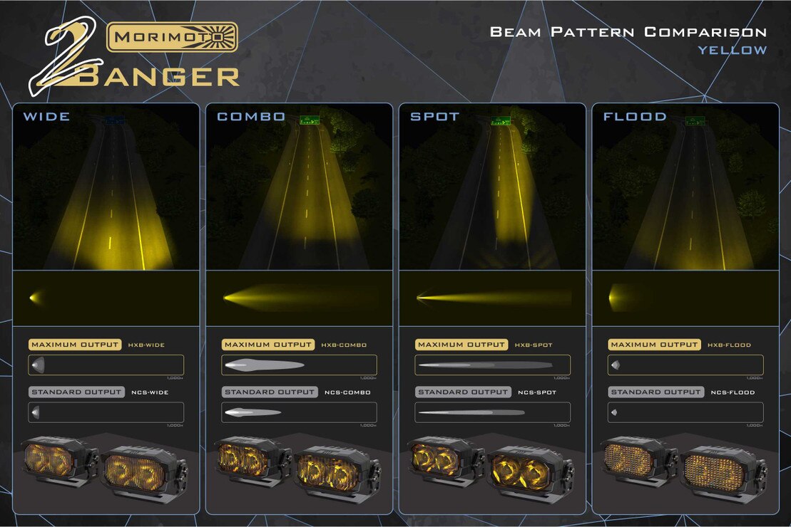 Morimoto 2Banger Drift Light Kit: FRS BRZ GT86 (HXB White Spot Beam)