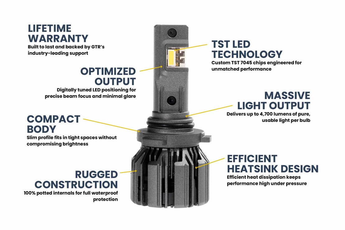 9005/HB3: GTR Ultra 3.0 LED Bulbs Headlight Revolution | GTR.LED803