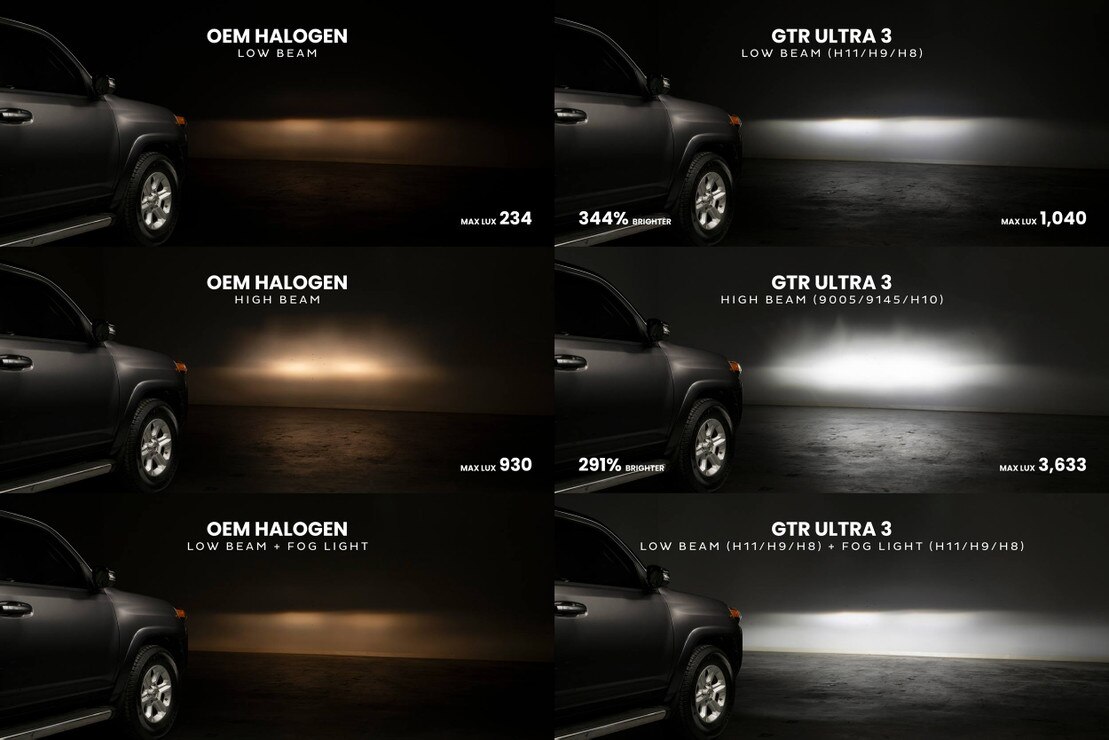 H9: GTR Ultra 3.0 LED Bulbs Headlight Revolution | GTR.LED802