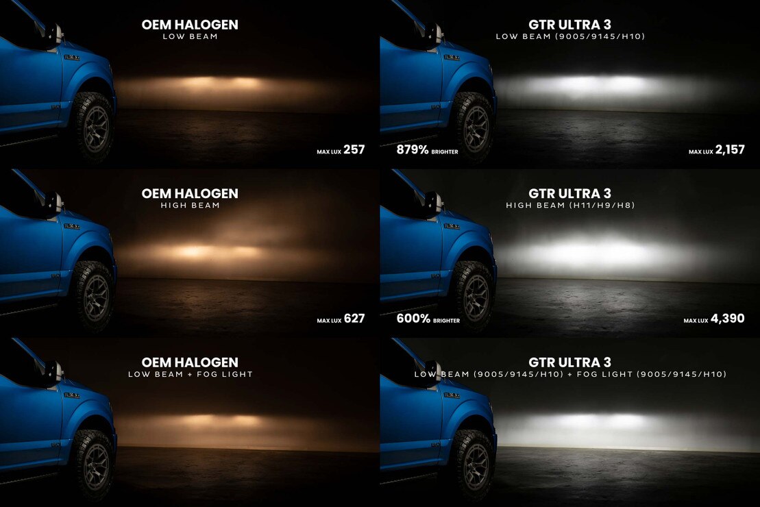 H4/9003: GTR Ultra 3.0 LED Bulbs Headlight Revolution | GTR.LED810