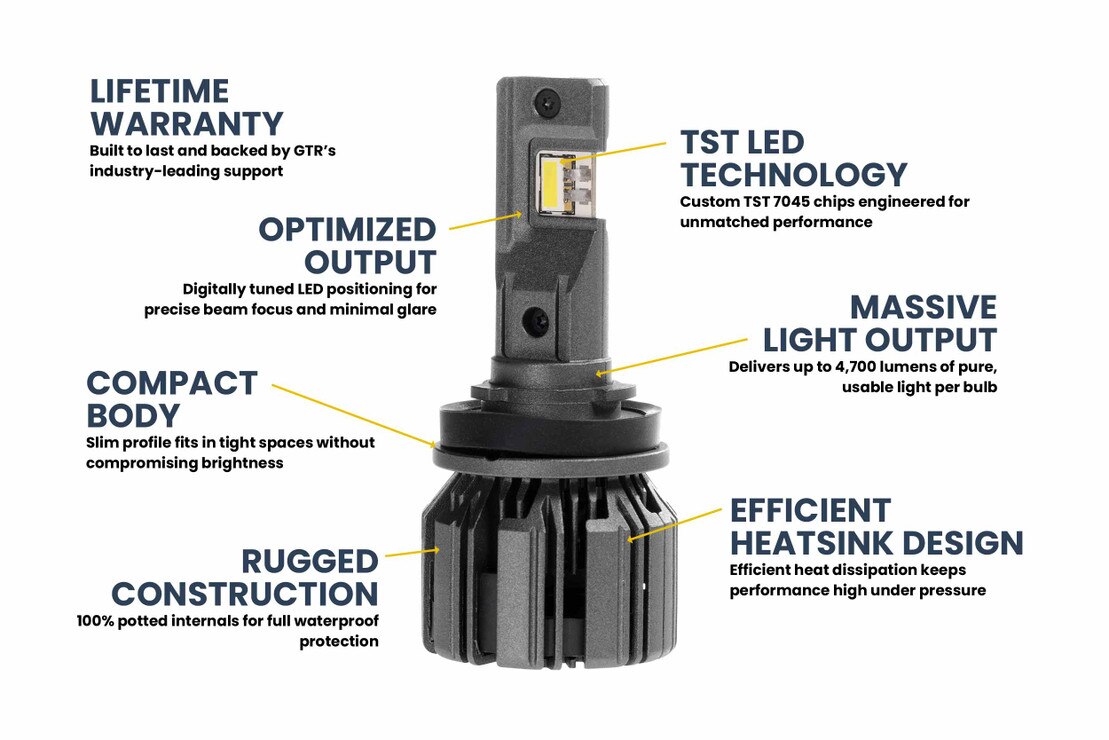 Toyota 4Runner (10-13) GTR Ultra 3 LED (Low Beam) | HR Tested