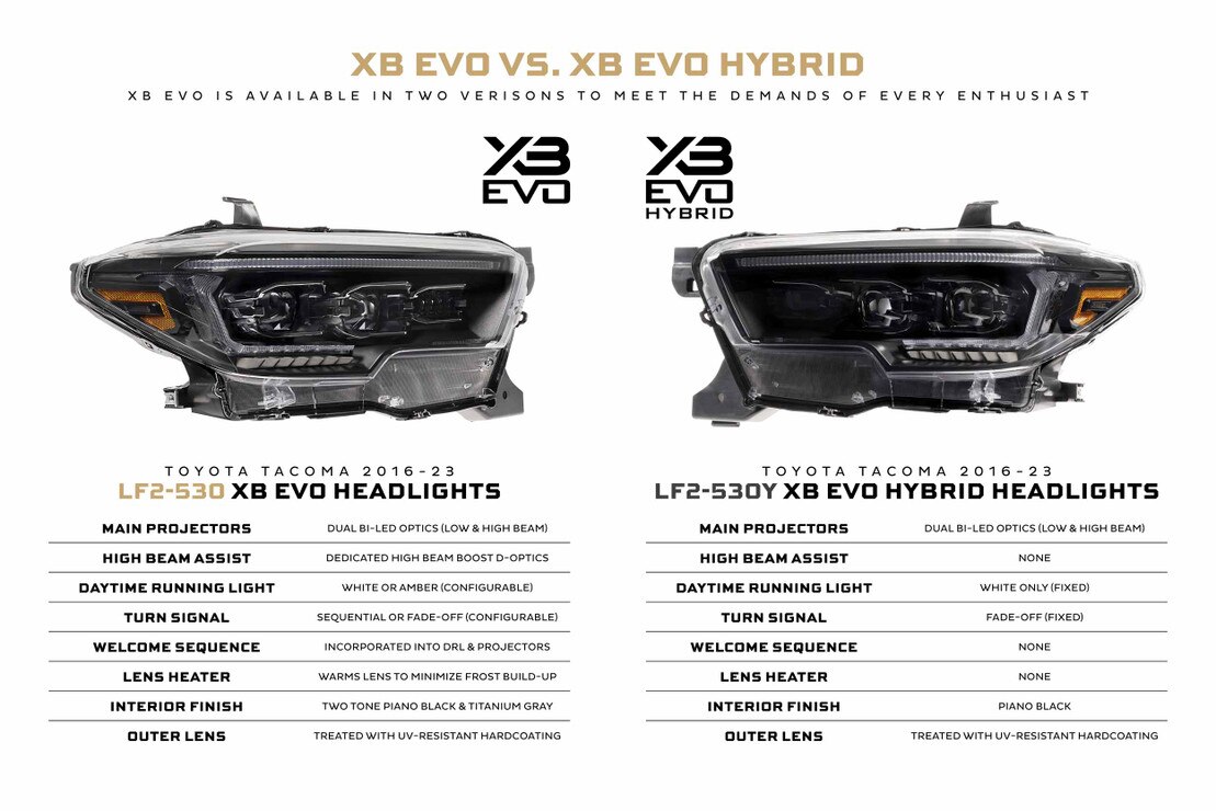 Toyota Tacoma (16-23) Morimoto XB Evo LED Headlights | LF2-530